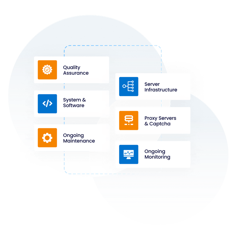 AI-Powered Web Scraping & Data Extraction | Smart Pricing